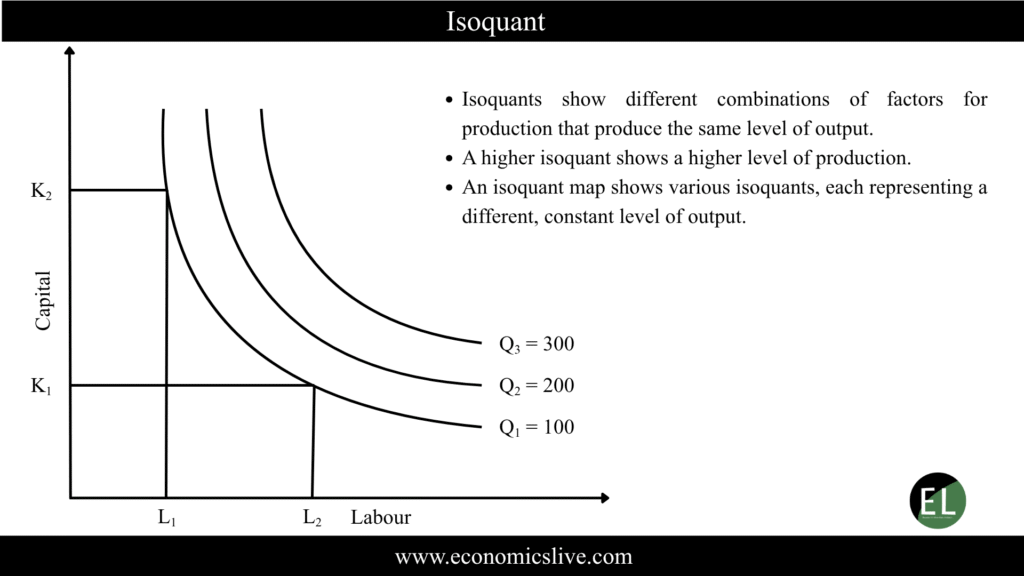 Isoquant Meaning And Properties